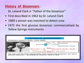 Biosensors ppt | PPTX | Chemistry | Science