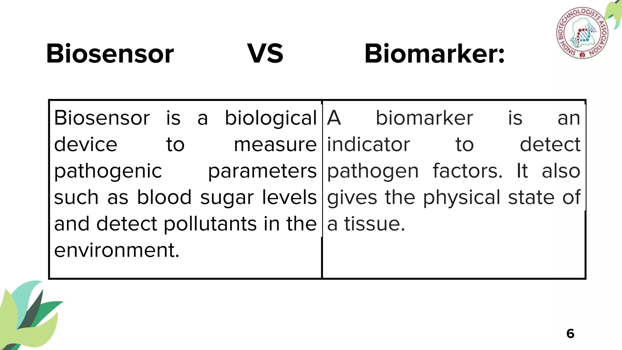 Biosensors in Environmental Monitoring | PPTX