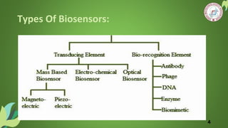 Biosensors in Environmental Monitoring | PPTX