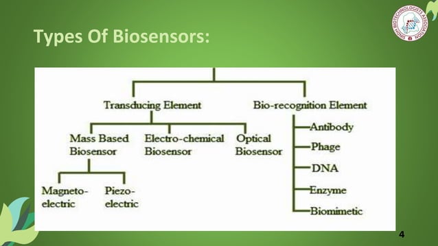 Biosensors in Environmental Monitoring | PPTX