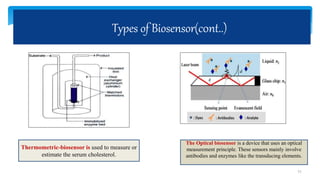Biosensor by Syekat | PPT