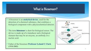 Biosensor by Syekat | PPT