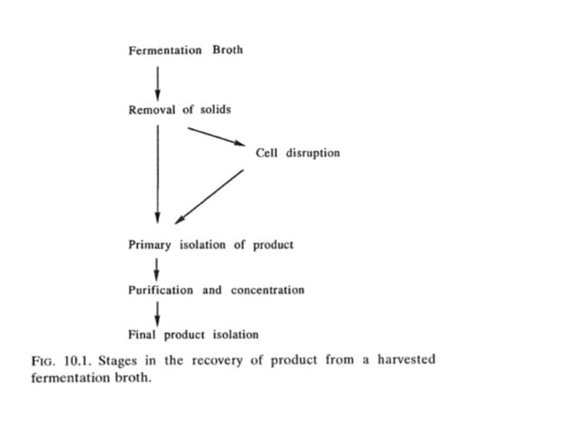 Introduction to bioseparation and downstream processing | PPTX ...