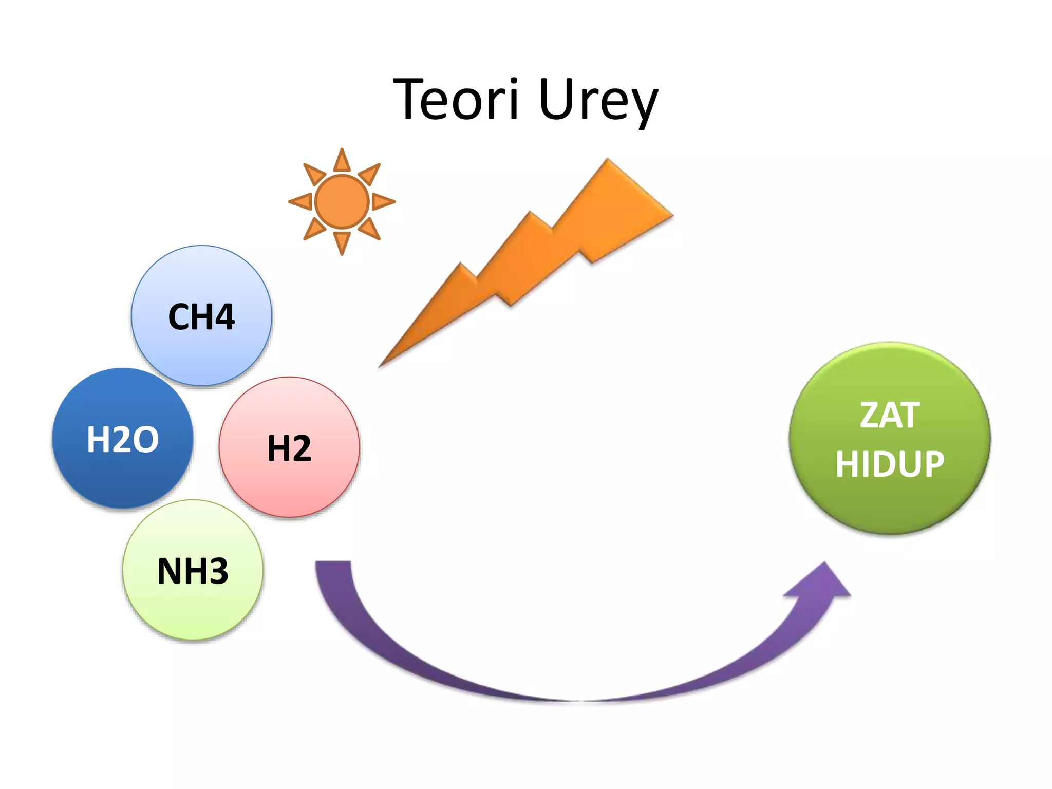 Biosfer | PPTX