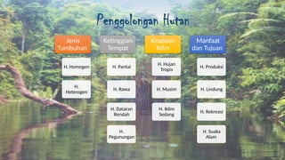 BIOSFER - FLORA DAN FAUNA INDONESIA - TIM GEOGRAFI SMA.pptx