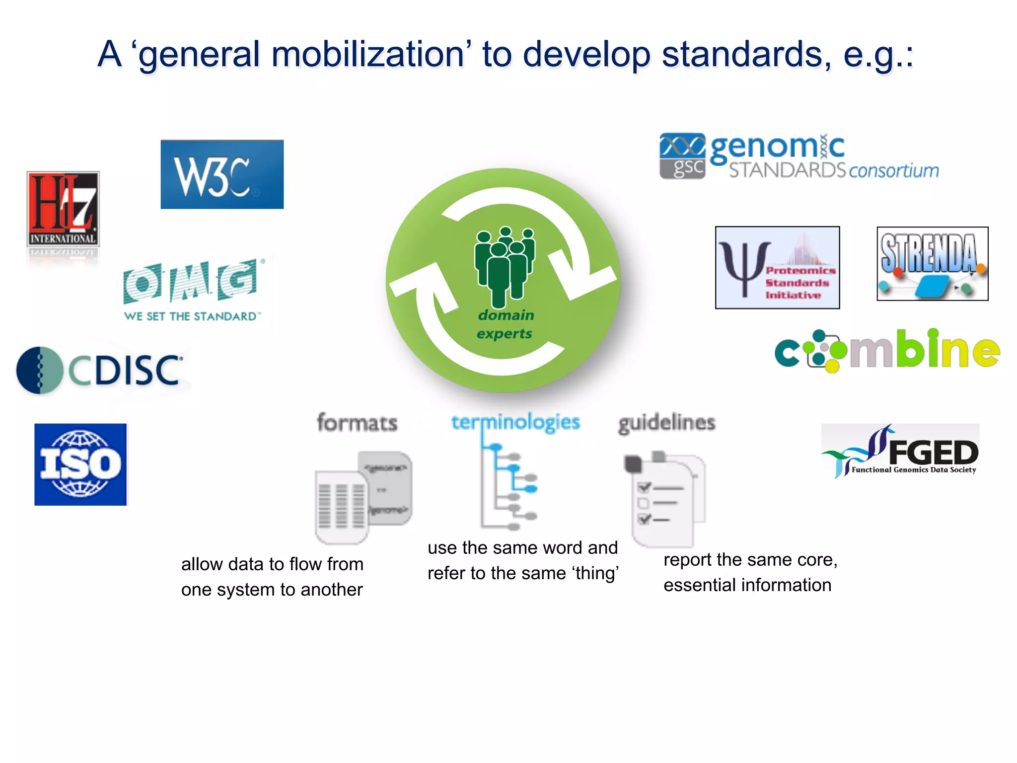Overview of standards/stakeholders in life science (RDA Engagement ...