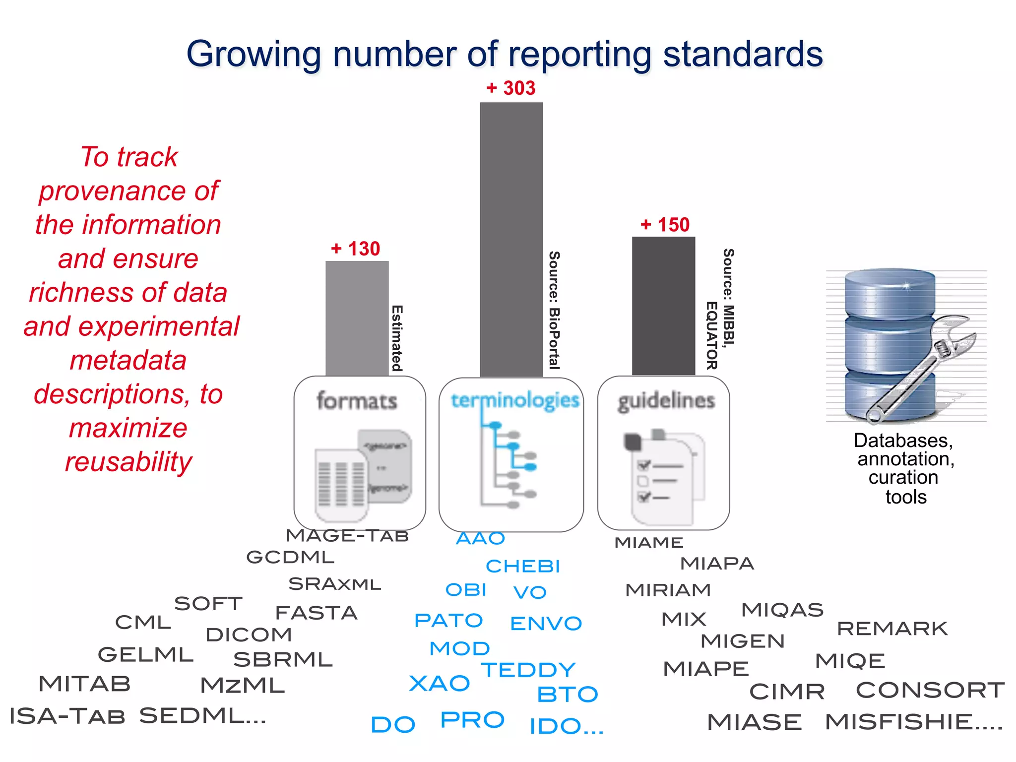 Overview of standards/stakeholders in life science (RDA Engagement ...
