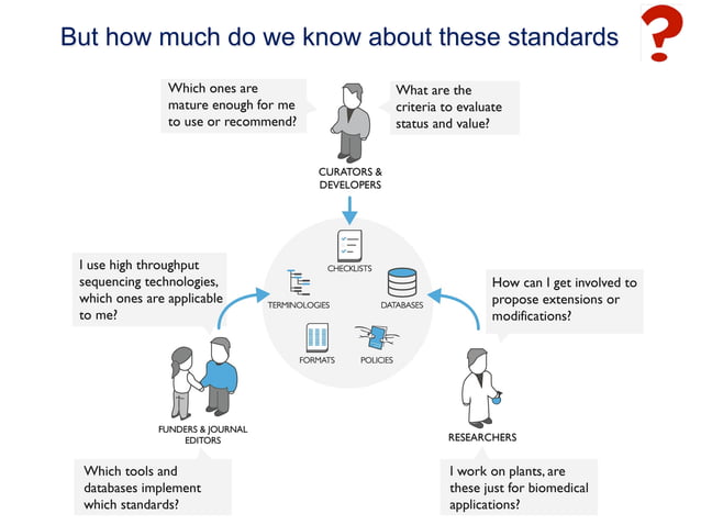 Overview of standards/stakeholders in life science (RDA Engagement ...