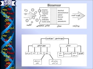 BIOSENSORS | PPT
