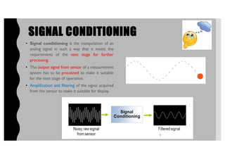 Bio signal characteristics and recording modes | PDF