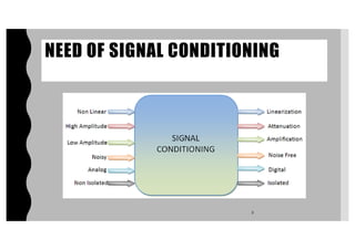 Bio signal characteristics and recording modes | PDF