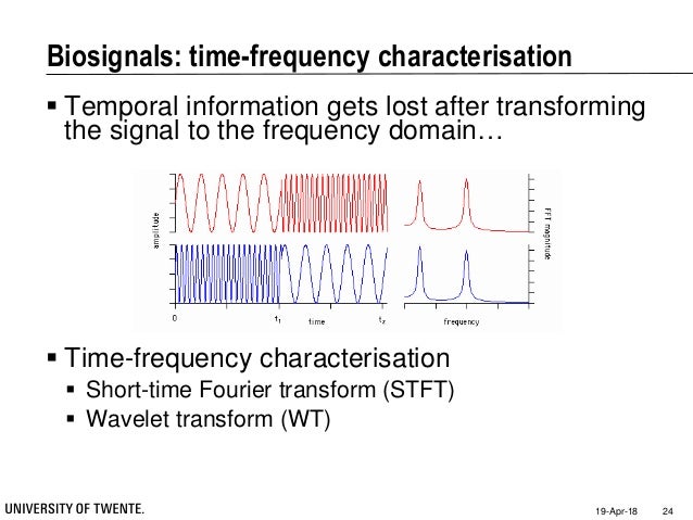 Biosignal Processing
