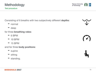Flow Parameters Derived from Impedance Pneumography after Nonlinear Calibration based on Neural ...