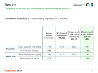 Flow Parameters Derived from Impedance Pneumography after Nonlinear Calibration based on Neural ...