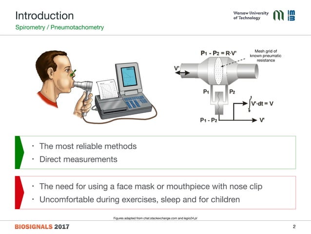 Flow Parameters Derived from Impedance Pneumography after Nonlinear Calibration based on Neural ...
