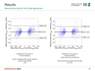 Flow Parameters Derived from Impedance Pneumography after Nonlinear Calibration based on Neural ...