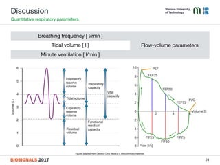Flow Parameters Derived from Impedance Pneumography after Nonlinear Calibration based on Neural ...