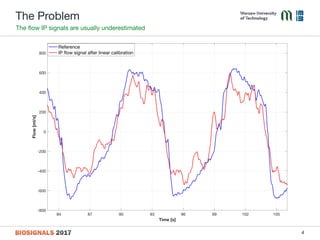 Flow Parameters Derived from Impedance Pneumography after Nonlinear Calibration based on Neural ...