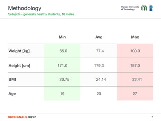 Flow Parameters Derived from Impedance Pneumography after Nonlinear Calibration based on Neural ...