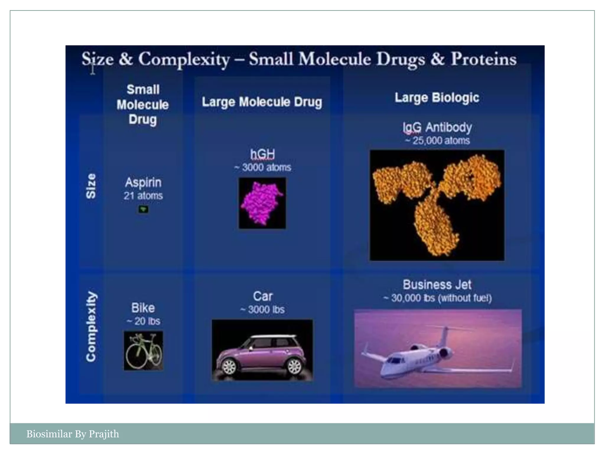 Biosimilars Drugs | PPTX | Biotech and Biomedical Industry | Industries
