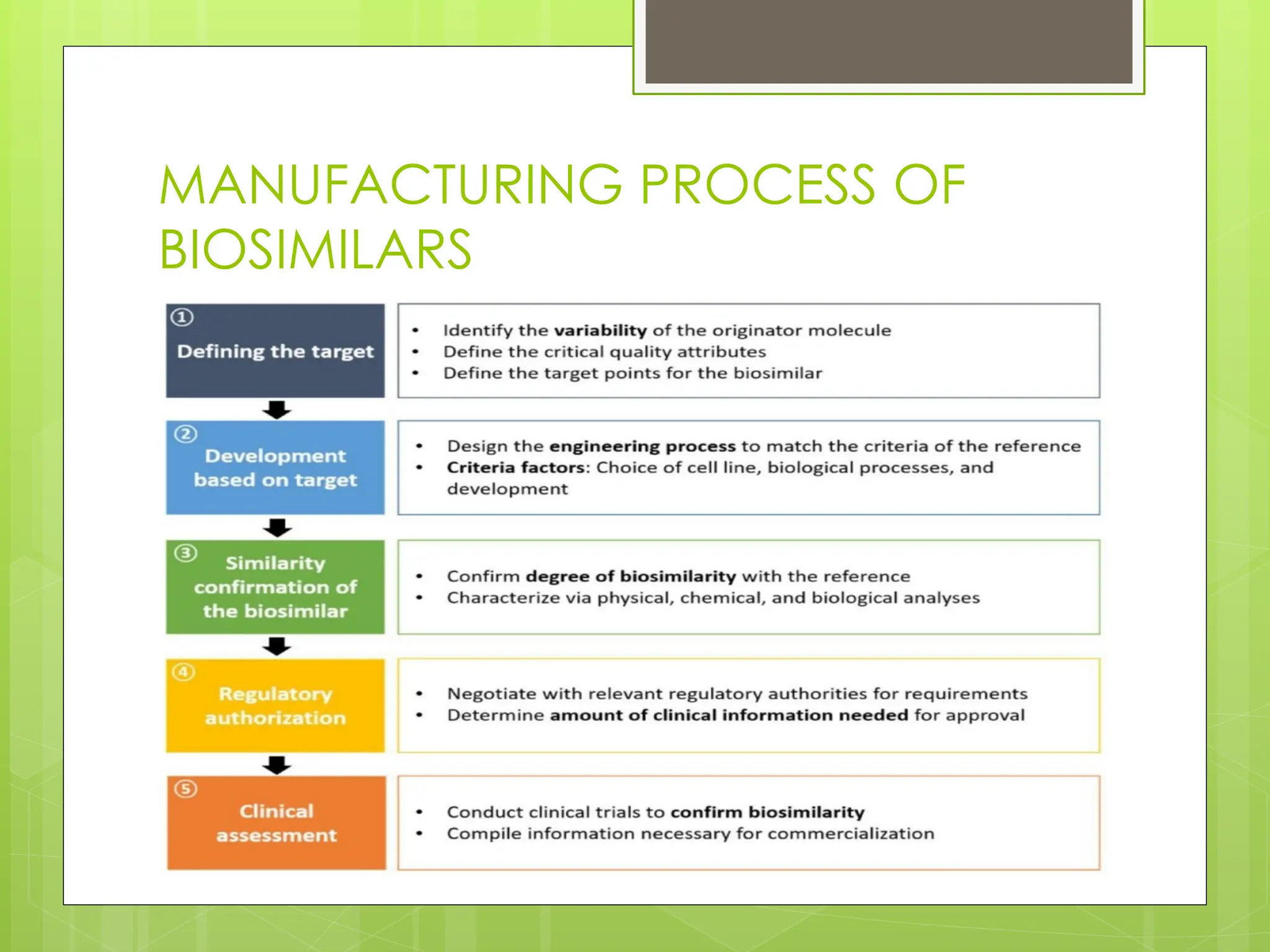 BIOSIMILAR - Cellular Molecular pharmacology | PPTX