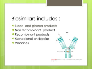 BIOSIMILAR - Cellular Molecular pharmacology | PPTX