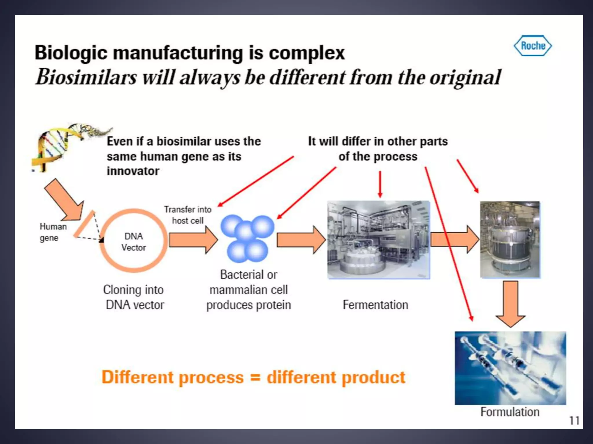 BIOLOGICALS VS BIOSIMILARS | PPTX