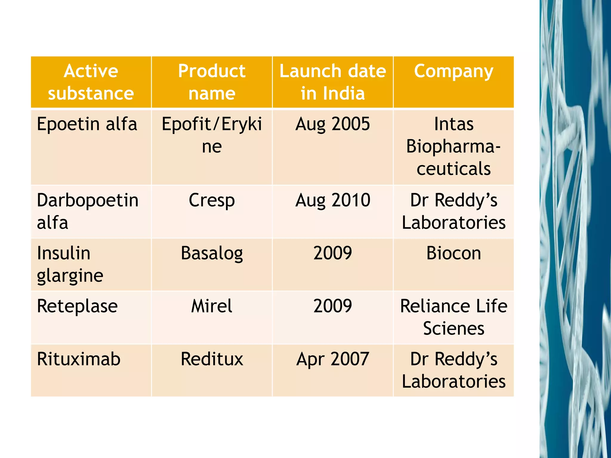Biosimilars | PPTX