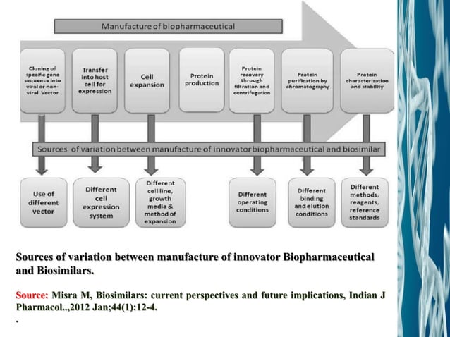 Biosimilars | PPTX | Pharmaceutical Industry | Industries