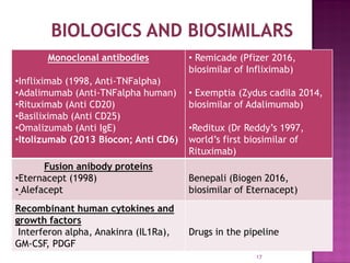 Biosimilars | PPT