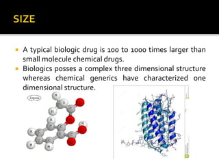 Biosimilars: A biologic drug revolution | PPTX