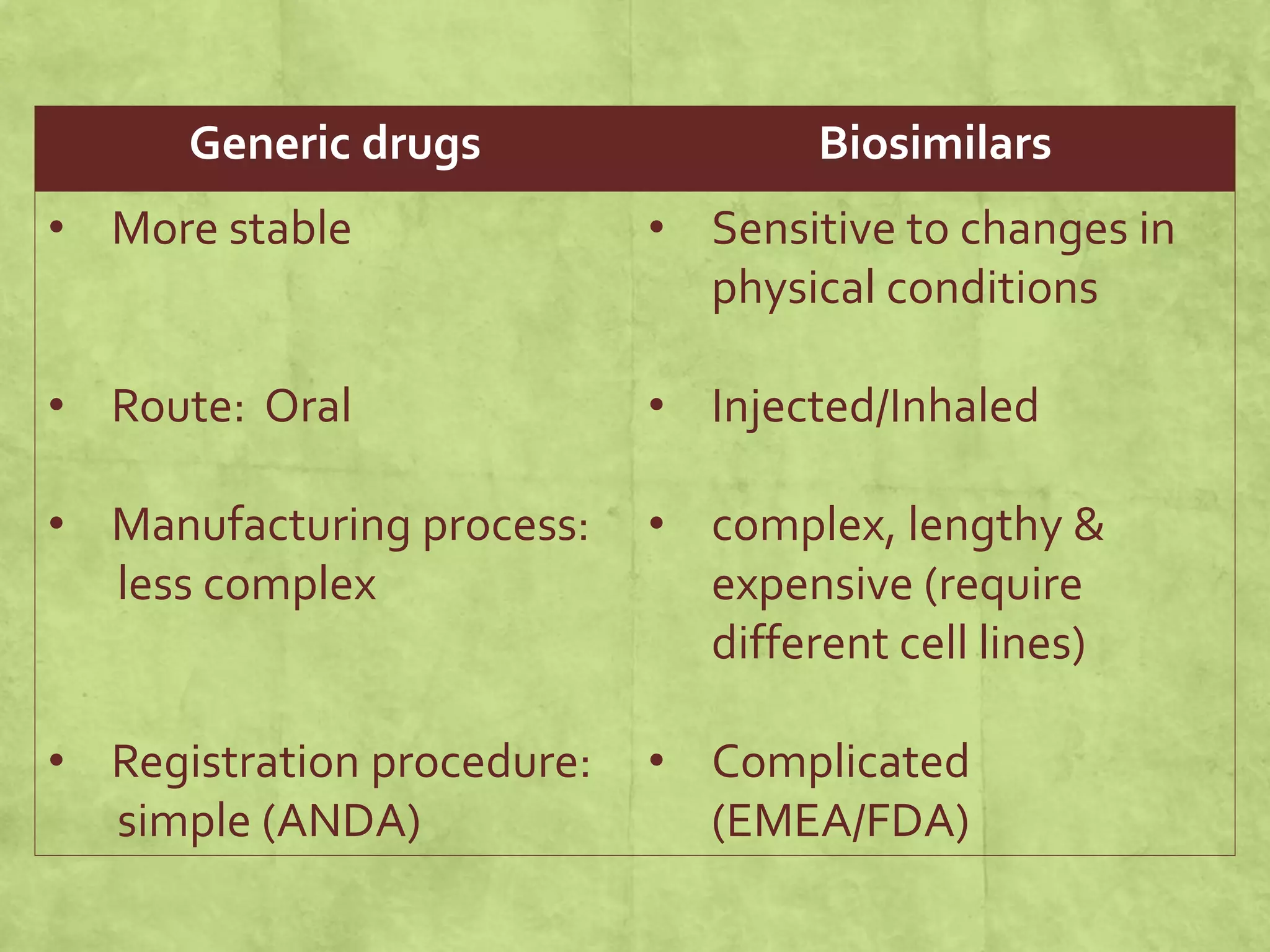Biosimilars | PPTX