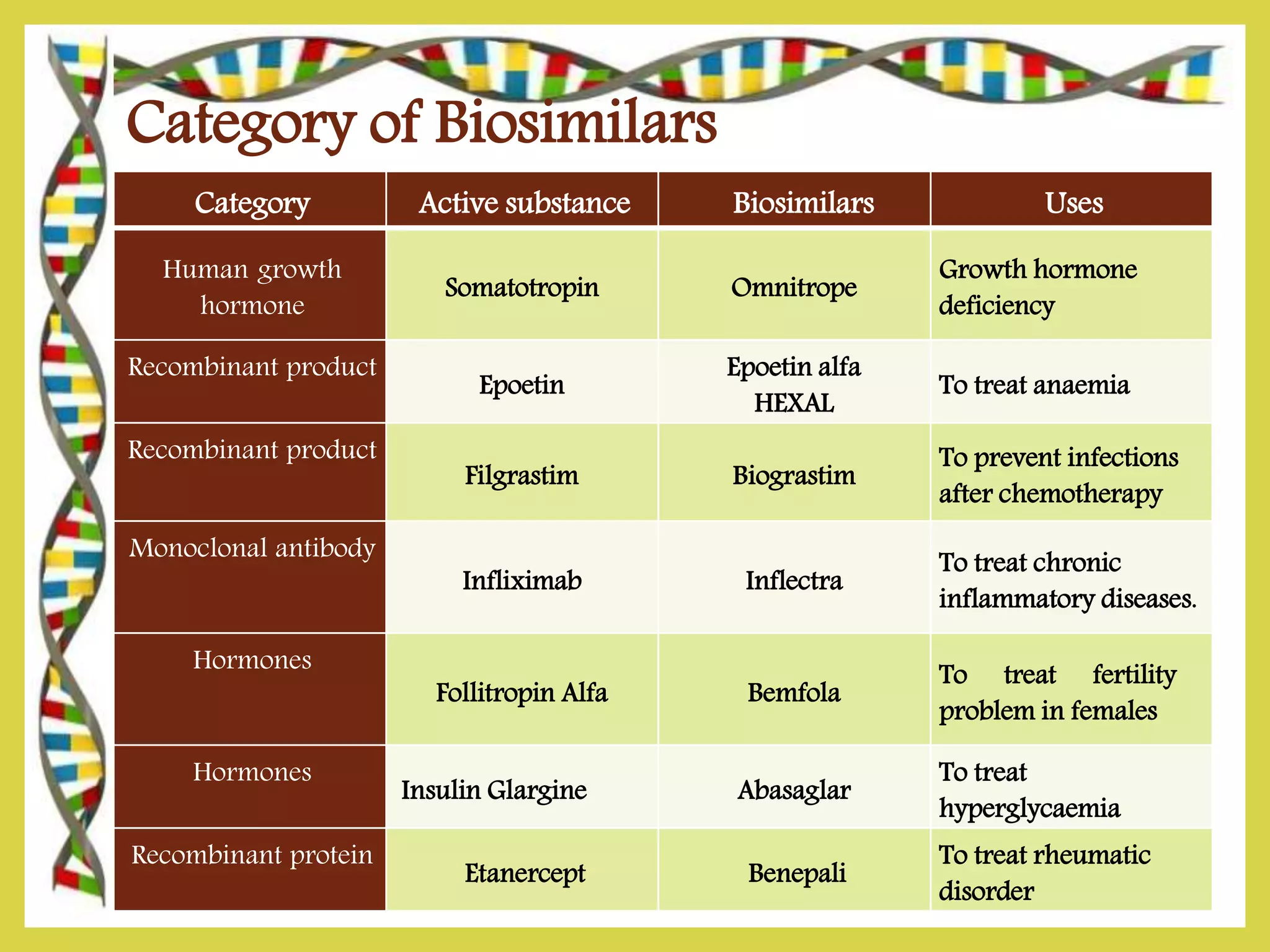 Biosimilars | PPTX