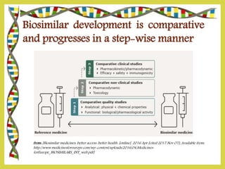 Biosimilars | PPTX