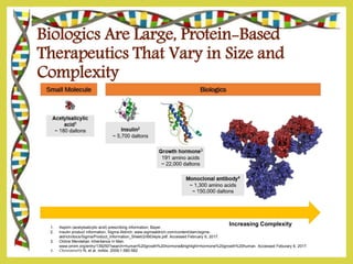 Biosimilars | PPTX