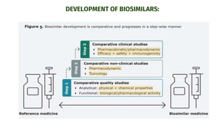 Biosimilars | PPT