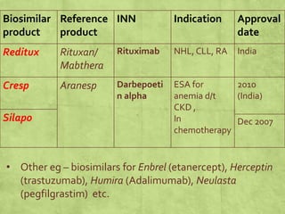 Biosimilars.pdf