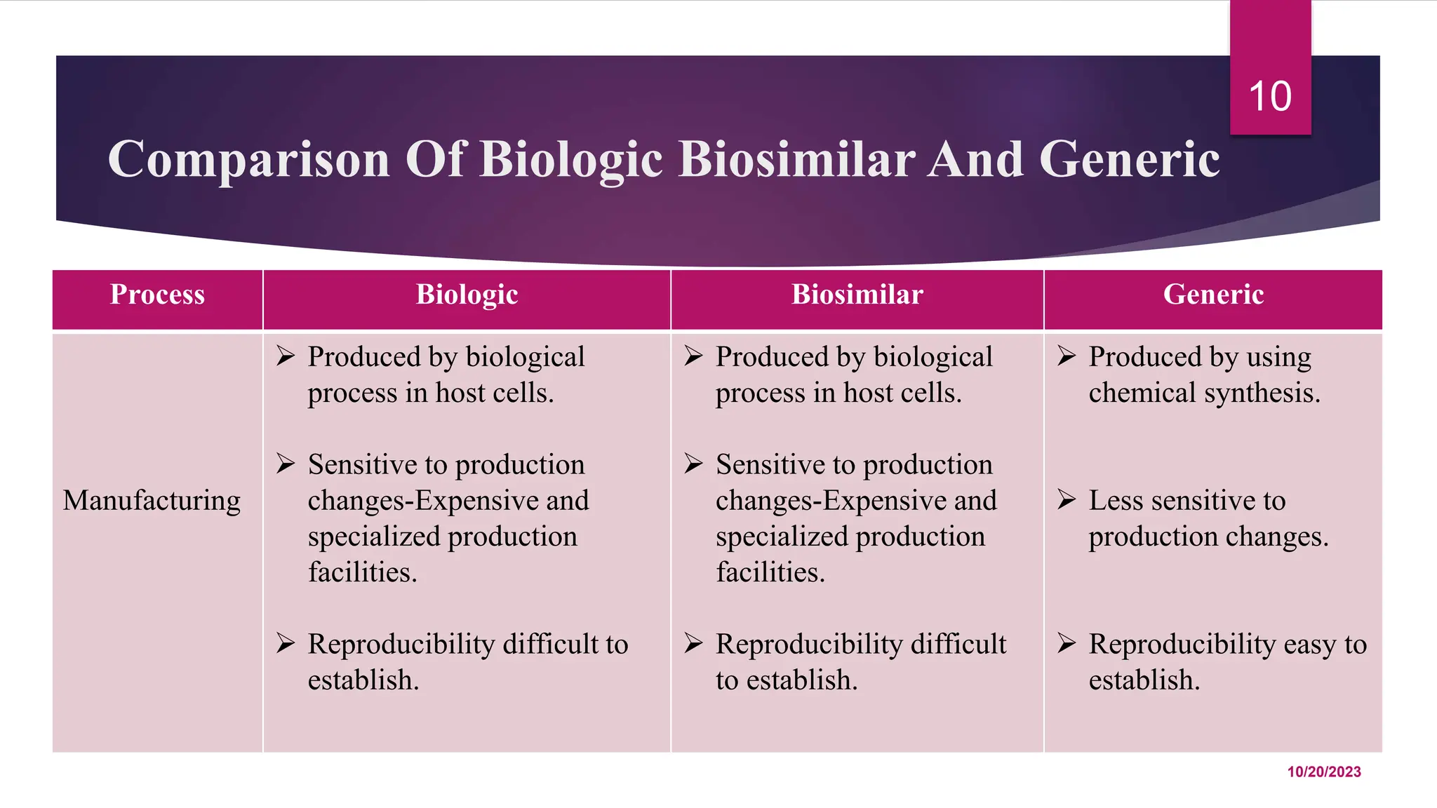 Biosimilars.pptx