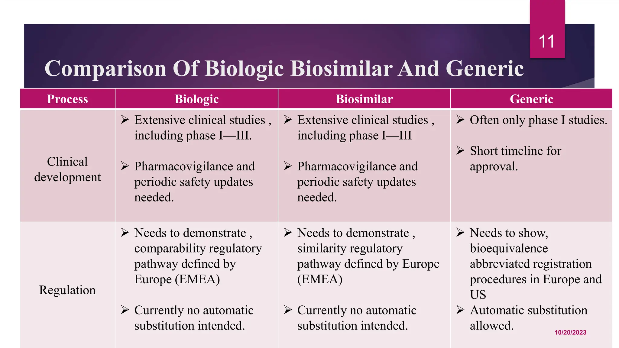 Biosimilars.pptx