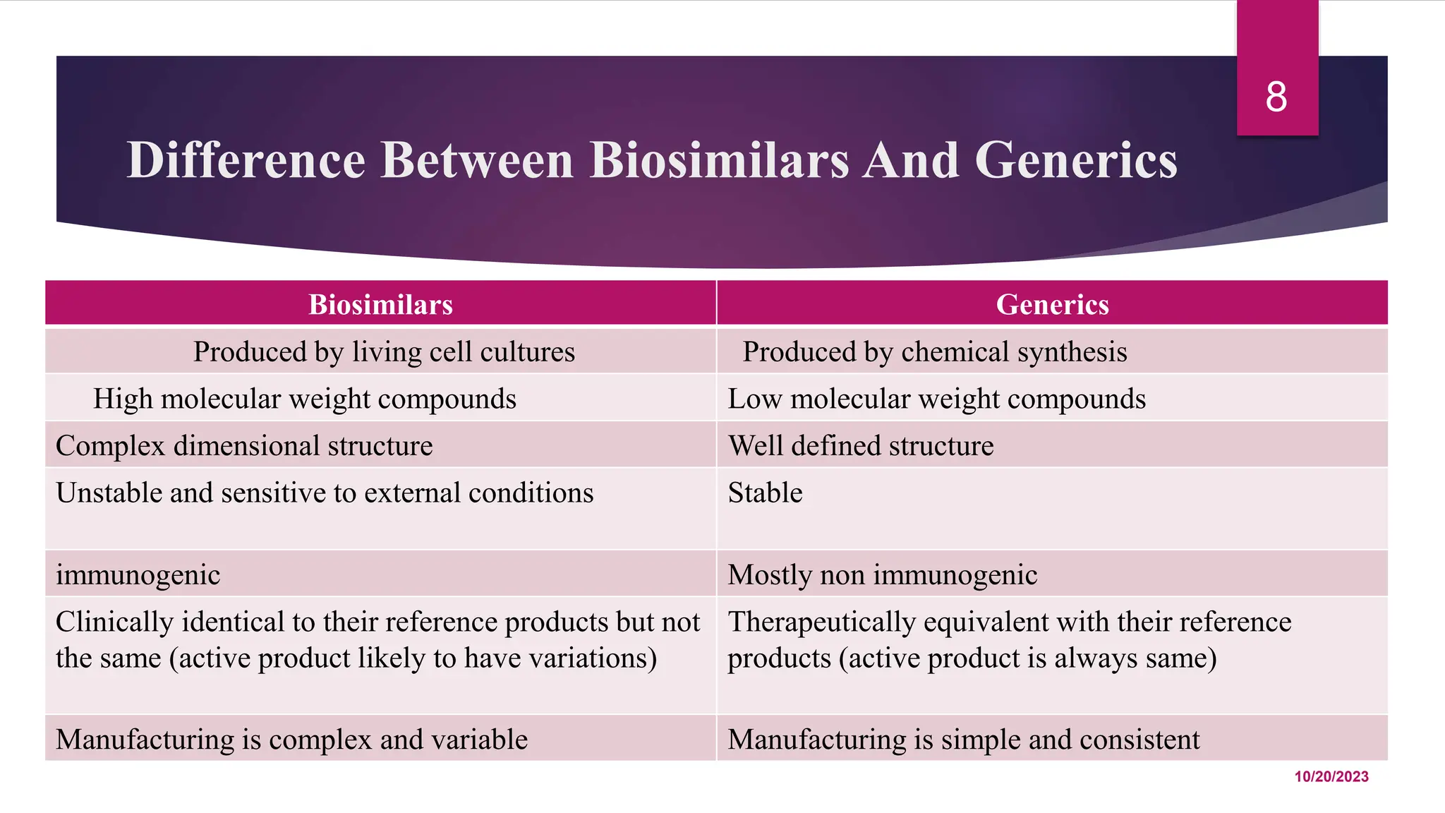Biosimilars.pptx