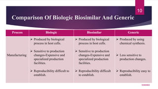 Biosimilars.pptx