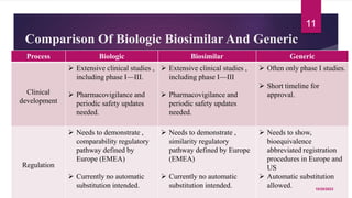 Biosimilars.pptx