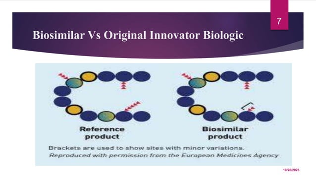 Biosimilars.pptx | Pharmaceutical Industry | Industries