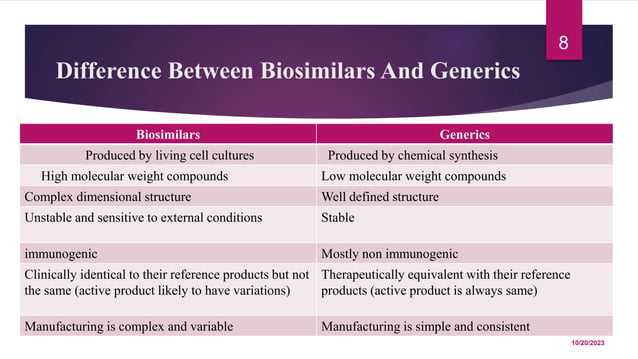 Biosimilars.pptx | Pharmaceutical Industry | Industries