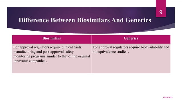 Biosimilars.pptx | Pharmaceutical Industry | Industries