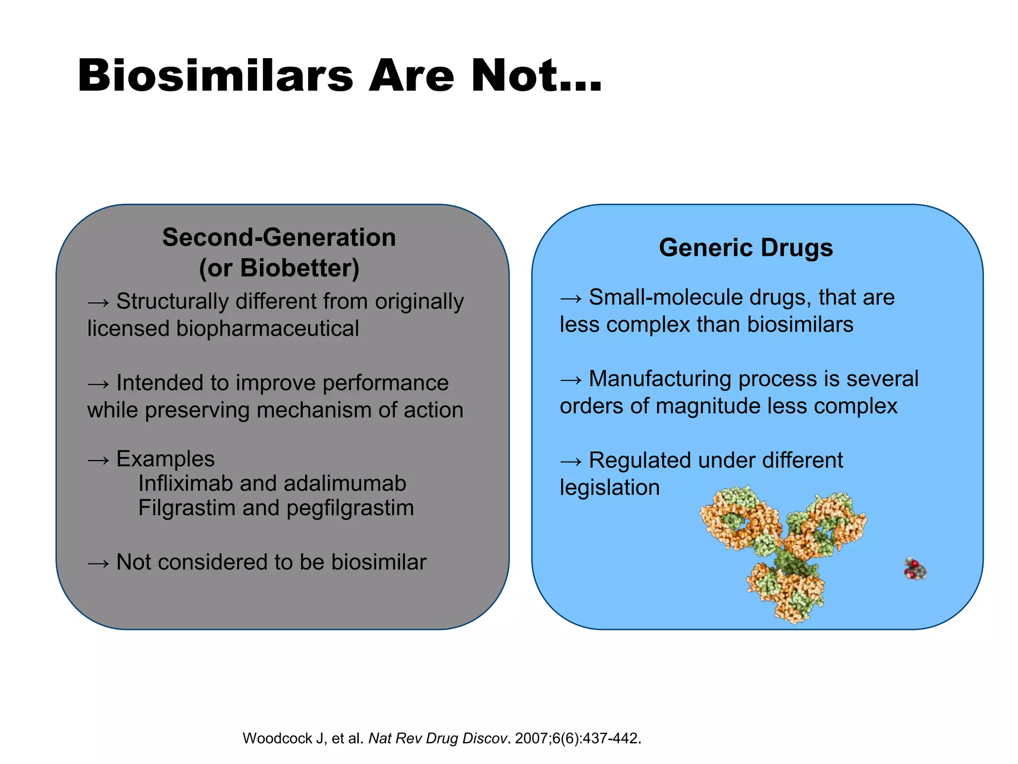 Biosimilars ANTIVEGF IN RETINA | PPTX