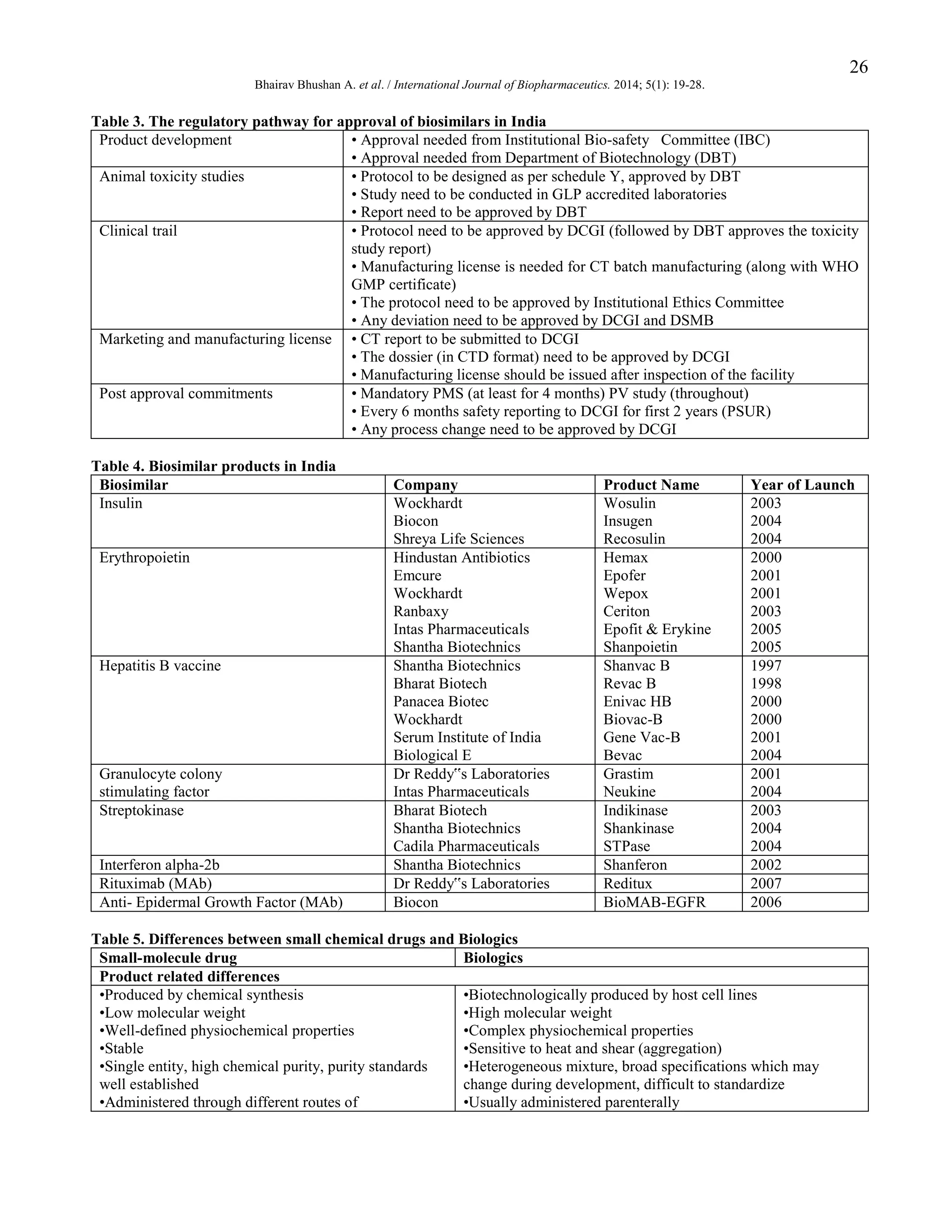 Biosimilars - global scenario and challenges | PDF