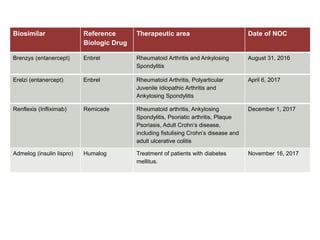 Biosimilars Presentation - Health Canada | PPTX