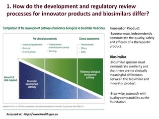 Biosimilars Presentation - Health Canada | PPT