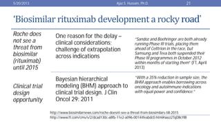 Development of Biosimilar Products: Determinants of Success | PPT ...